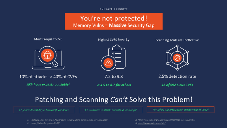Security Scanning for Software Vulnerabilities | RunSafe Security Security Scanning for Software Vulnerabilities | RunSafe Security