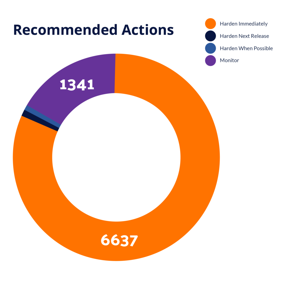 Attack Surface Reduction & Security | RunSafe Security