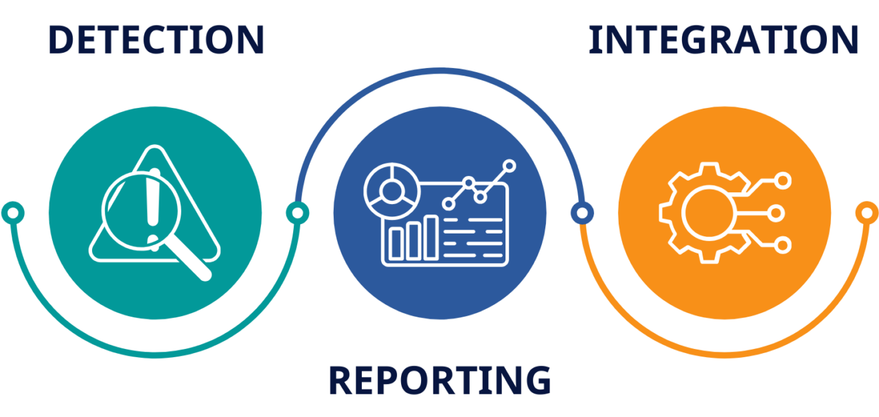 Quickly Identify Vulnerabilities in Code | RunSafe Security