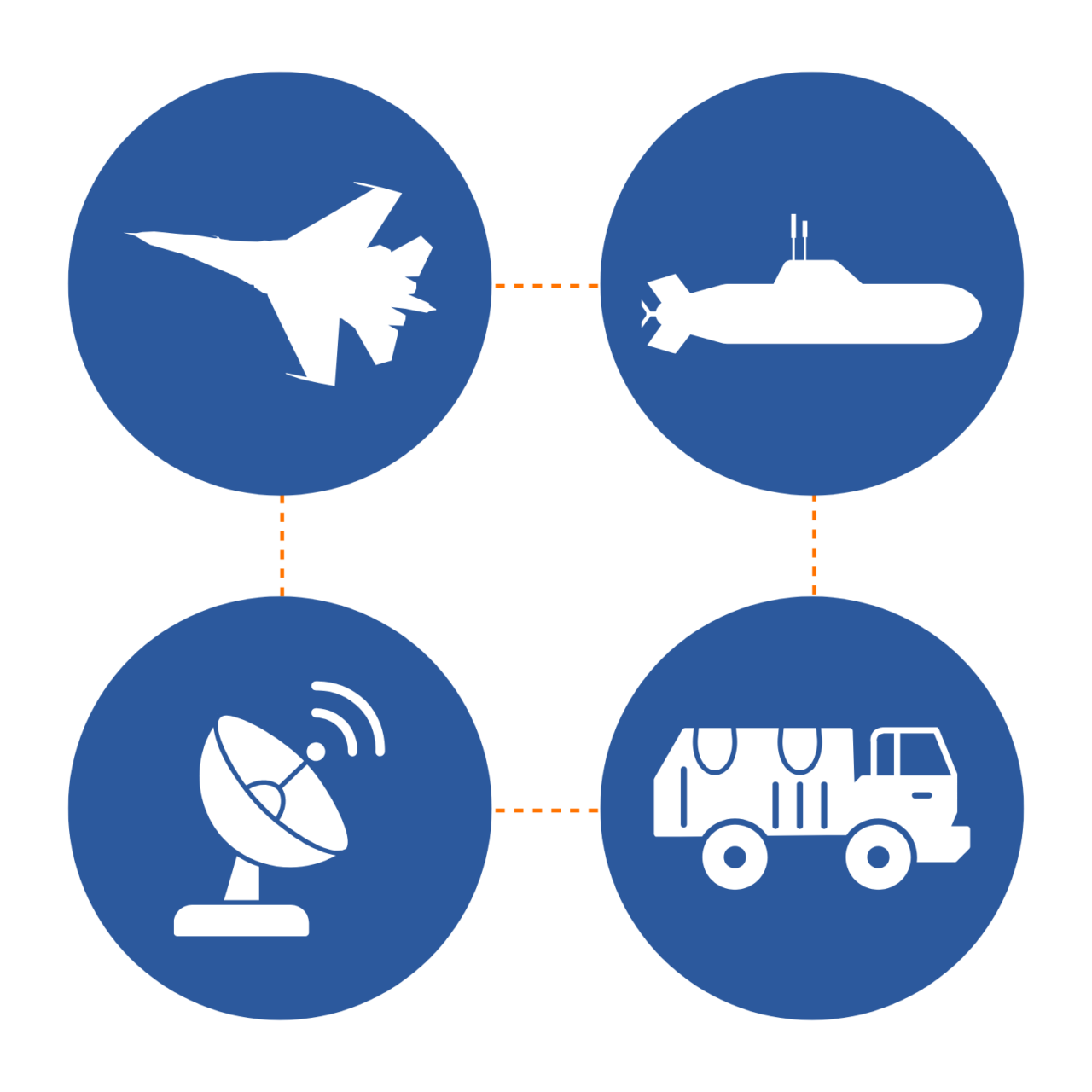 Securing Embedded Military Systems | RunSafe Security