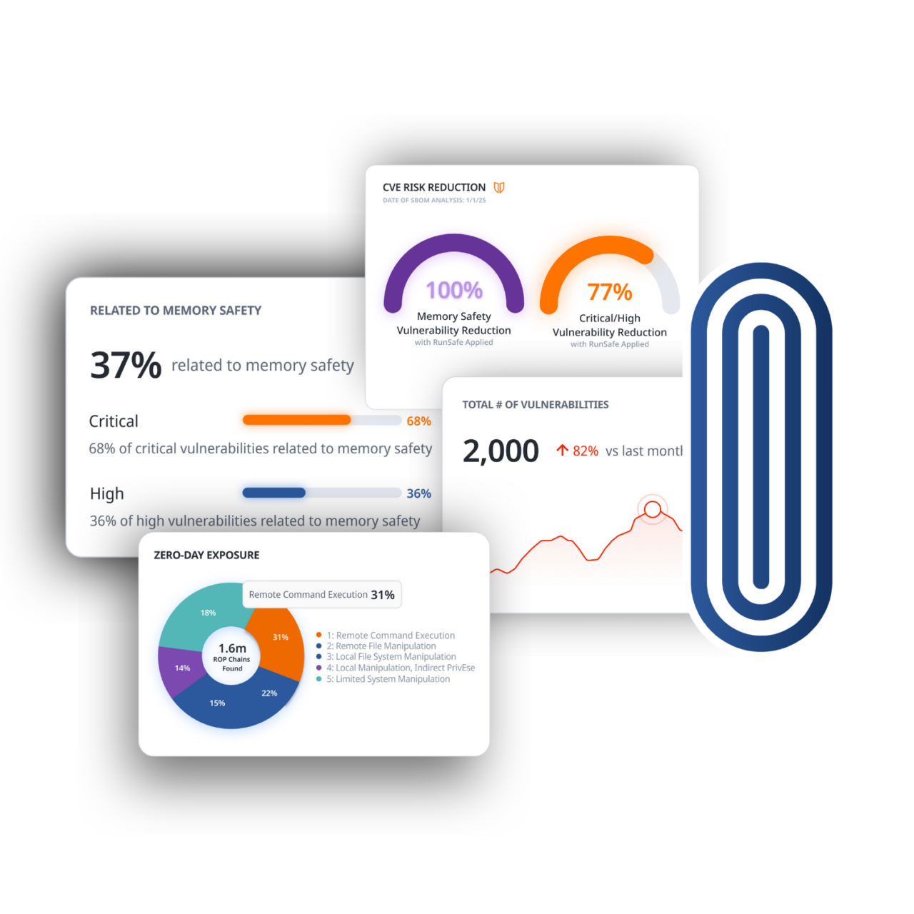 Embedded Software Cybersecurity Solutions | RunSafe Security