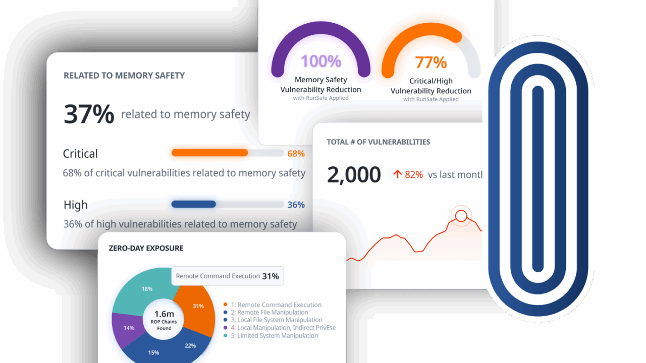 Embedded Software Cybersecurity Solutions | RunSafe Security
