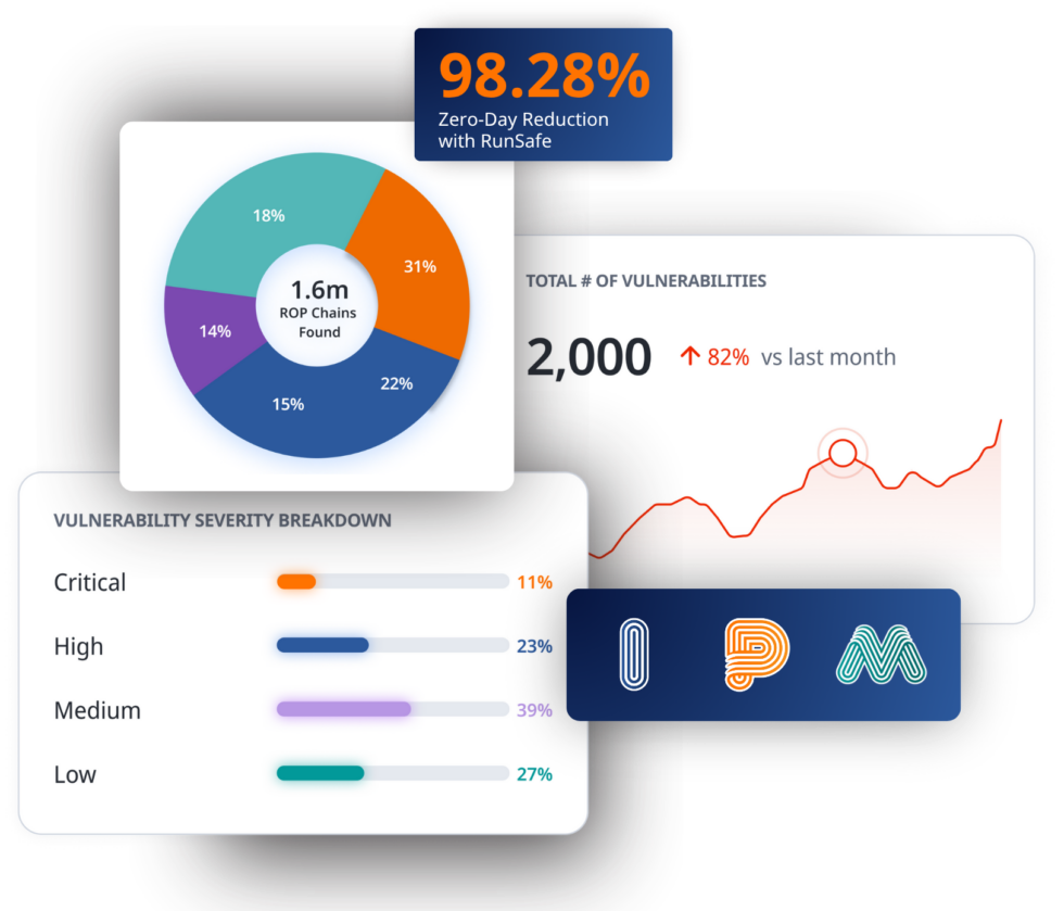RunSafe Security Platform | Automated Embedded Protection